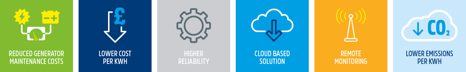 Erica Energy Management Tool | Nixon Hire
